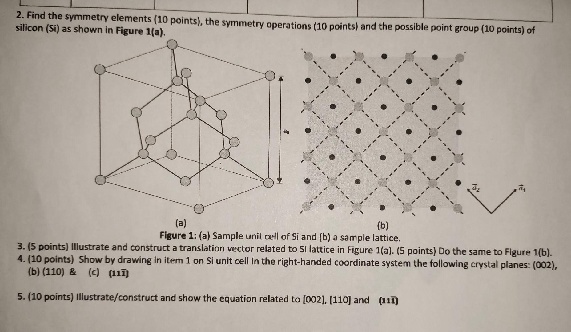 2. Find the symmetry elements (10 points), the | Chegg.com