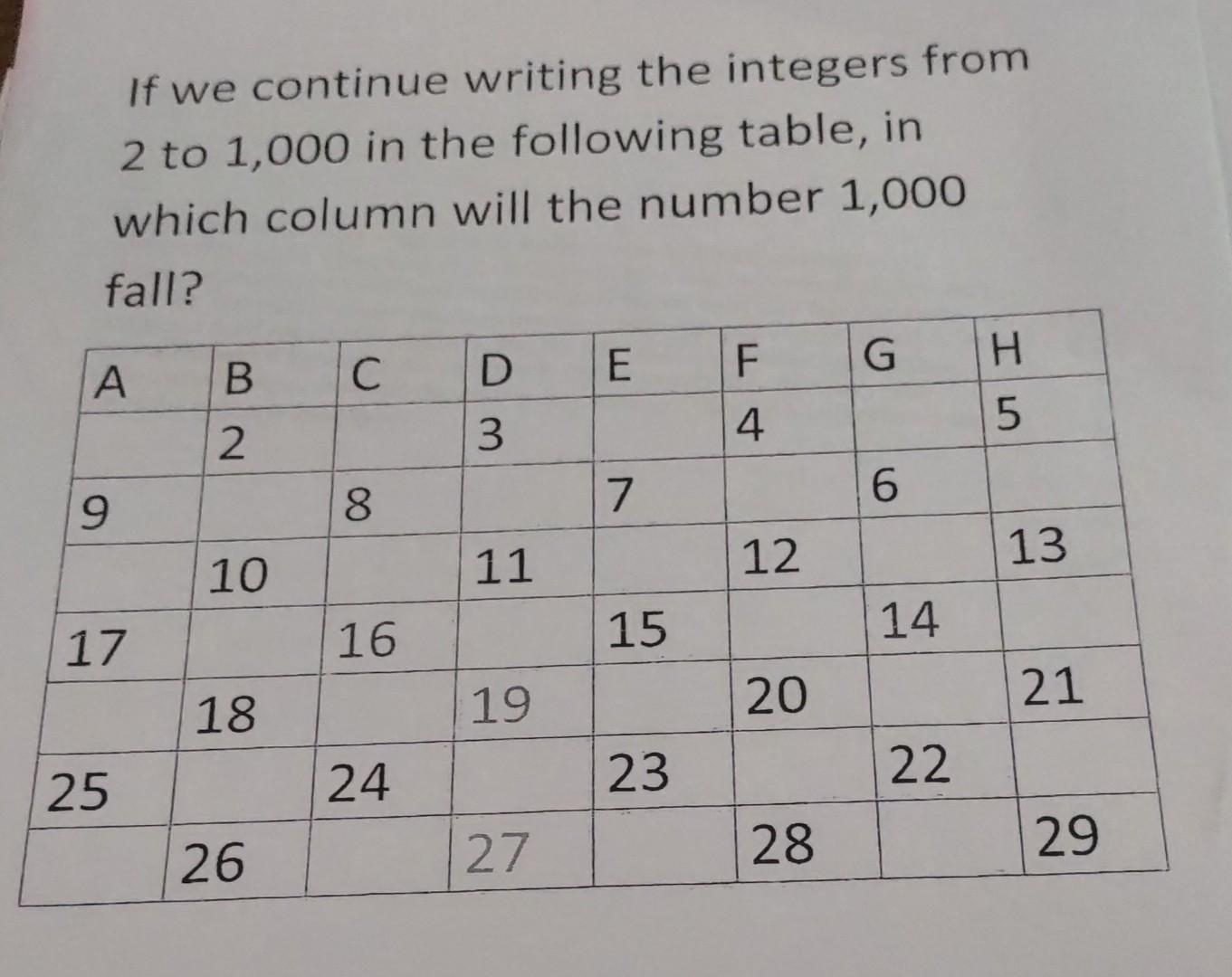 Solved If we continue writing the integers from 2 to 1,000 | Chegg.com