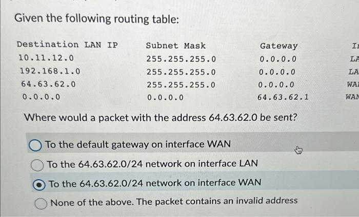 Solved Given the following routing table: Where would a | Chegg.com