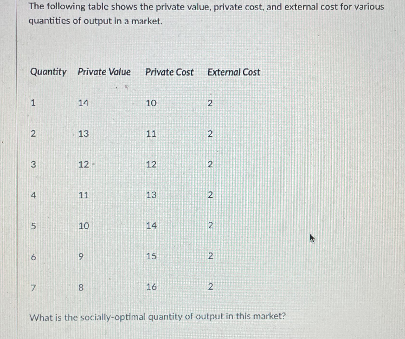 Solved The following table shows the private value, private | Chegg.com