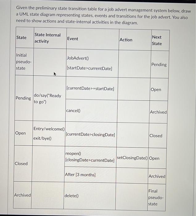 Solved Given the preliminary state transition table for a | Chegg.com