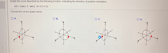 Solved Graph the curve described by the following function, | Chegg.com