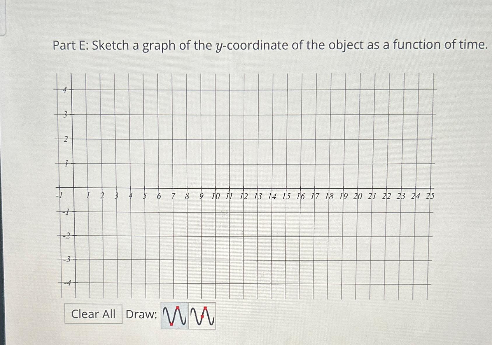 Part E: Sketch a graph of the y-coordinate of the | Chegg.com