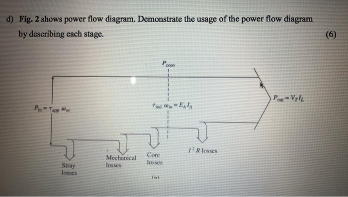 Solved d) Fig. 2 shows power flow diagram. Demonstrate the | Chegg.com