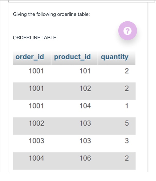 Solved Giving the following orderline table: ORDERLINE TABLE | Chegg.com