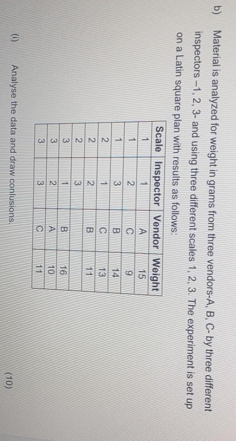 Solved b) Material is analyzed for weight in grams from | Chegg.com