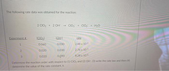 Solved The following rate data was obtained for the | Chegg.com