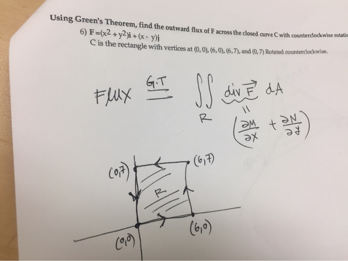 Solved Using Green's Theorem, find the outward flux of F | Chegg.com