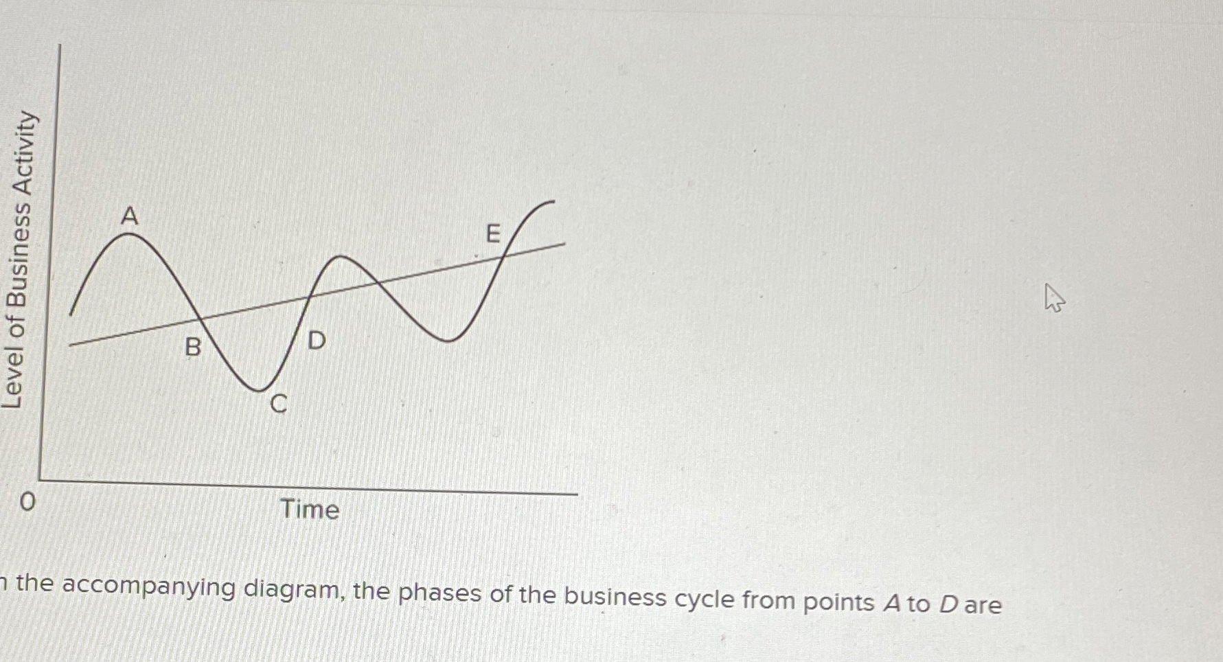 Solved the accompanying diagram, the phases of the business | Chegg.com