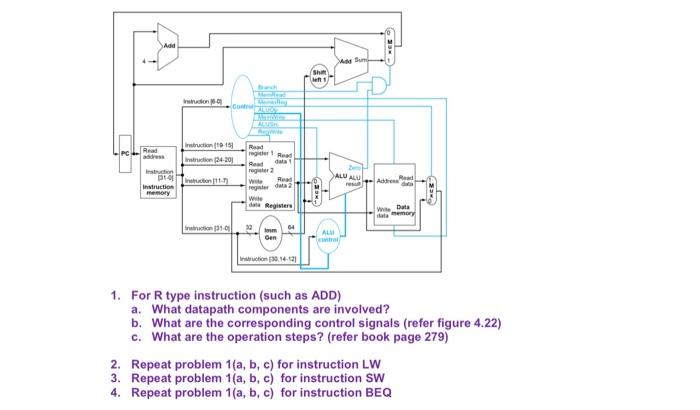 Solved 1. For R type instruction (such as ADD) a. What | Chegg.com