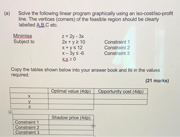 Solved (a) a Solve the following linear program graphically | Chegg.com
