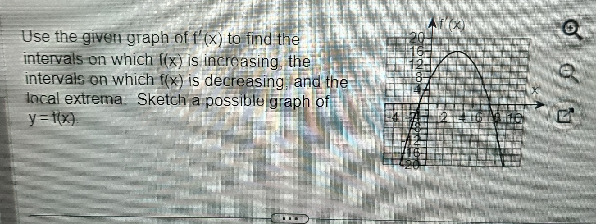 Solved Use the given graph of f'(x) ﻿to find the intervals | Chegg.com