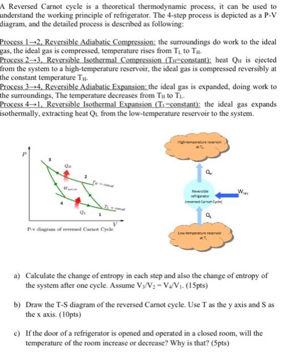 Solved A Reversed Carnot cycle is a theoretical | Chegg.com