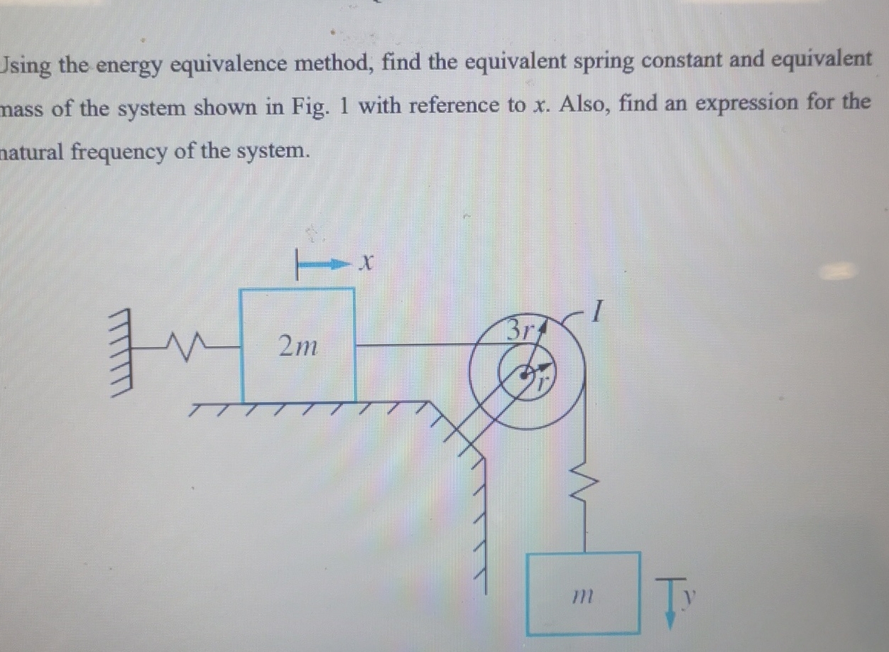Solved Jsing the energy equivalence method, find the | Chegg.com