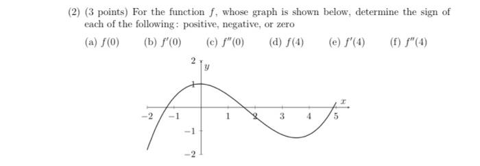 Solved (2) (3 points) For the function f, whose graph is | Chegg.com