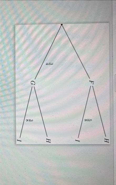 Solved Using the provided tree, determine Pr[F∣H]. | Chegg.com