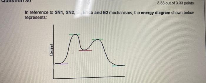 Solved 3.33 out of 3.33 points In reference to SN1, SN2, E, | Chegg.com