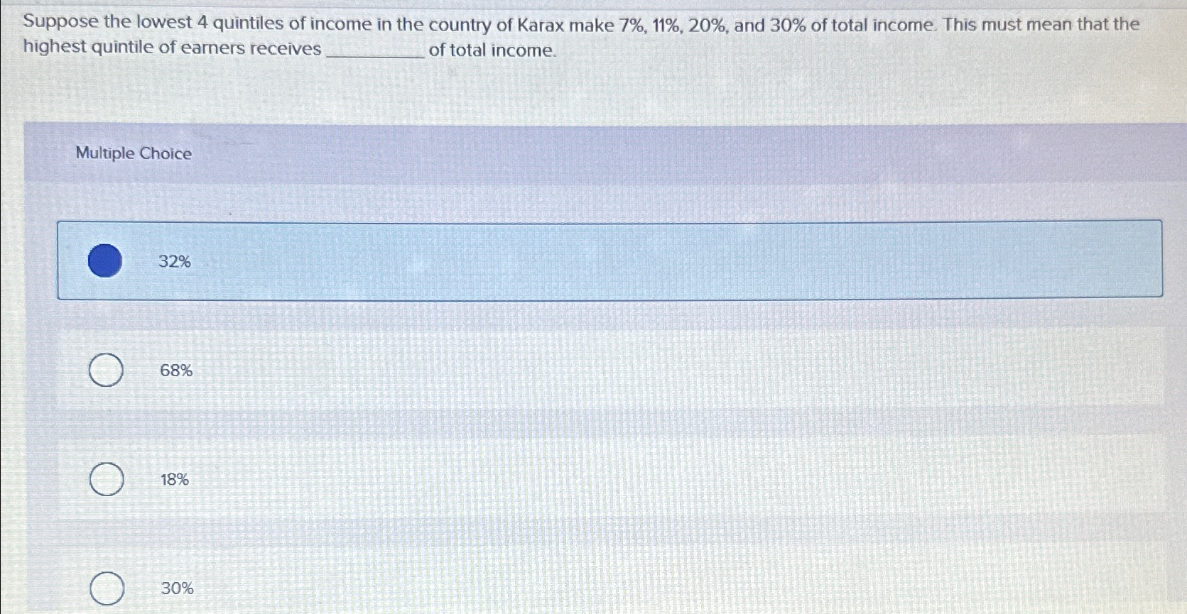 Solved Suppose the lowest 4 ﻿quintiles of income in the | Chegg.com