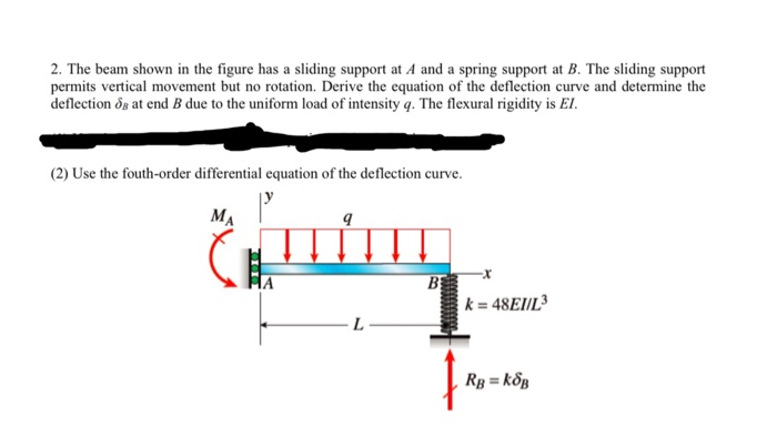 Solved 2. The beam shown in the figure has a sliding support | Chegg.com