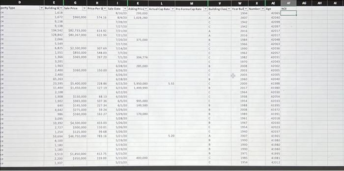 Solved Can someone explain how I could find the Cap Rate and | Chegg.com