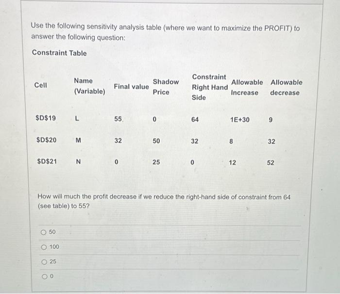 Solved Use the following sensitivity analysis table (where | Chegg.com