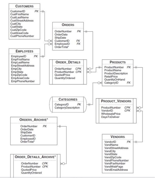 Solved 5. (15 Points) Use the orders table and find the | Chegg.com
