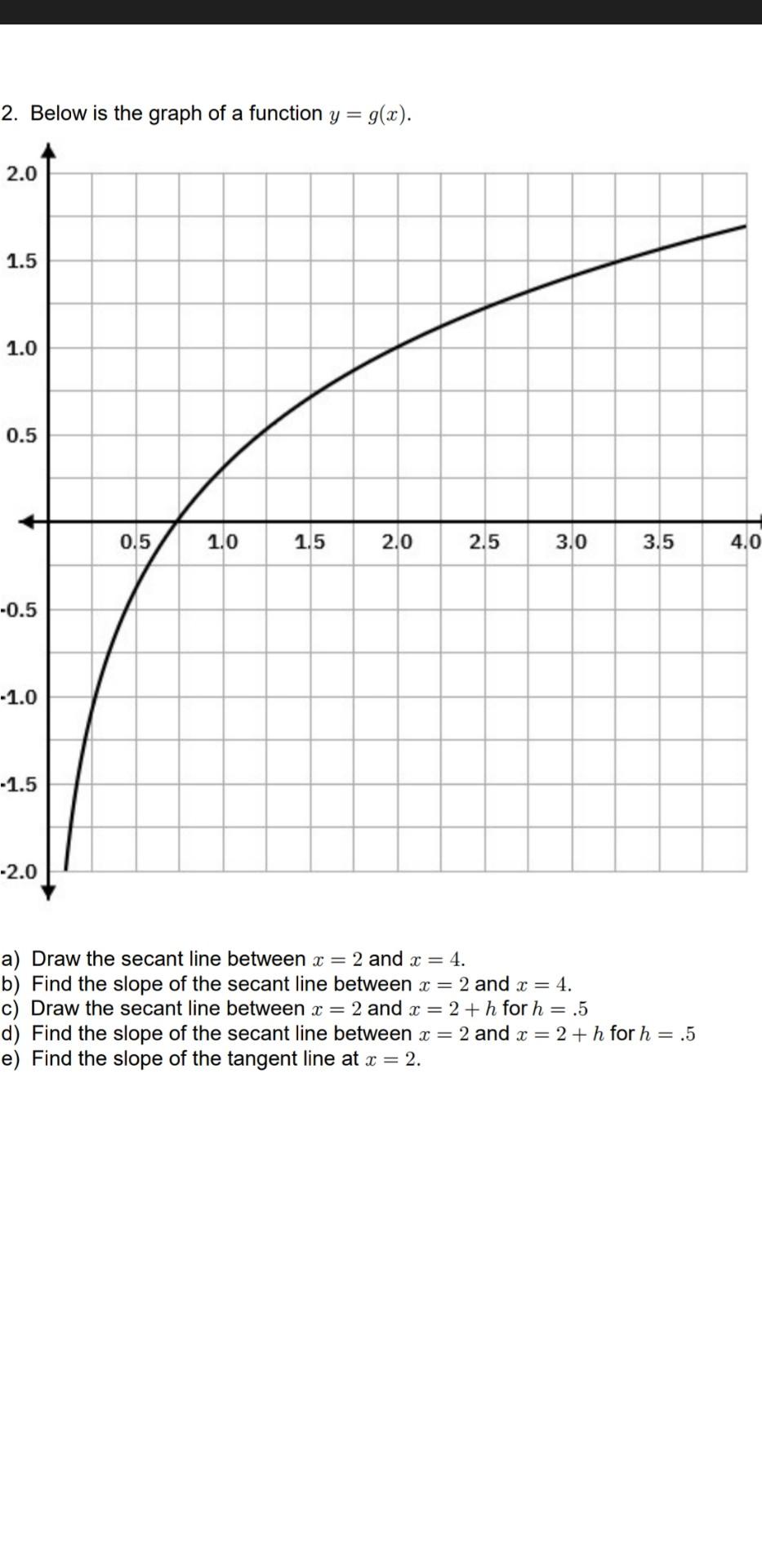 Solved 1. Below is the graph of a function y=f(x). a) Draw | Chegg.com