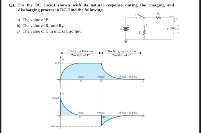 Solved 04: For the RC circuit shown with its natural | Chegg.com