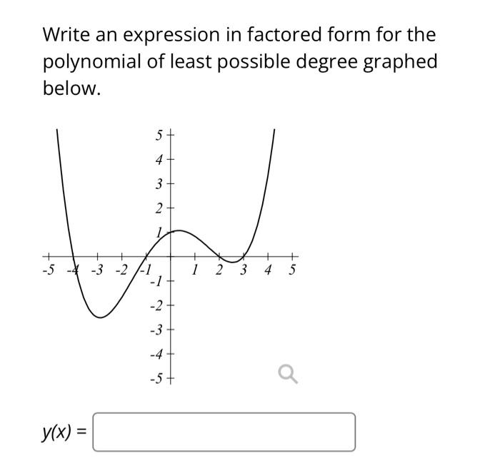 Solved Write an expression in factored form for the | Chegg.com