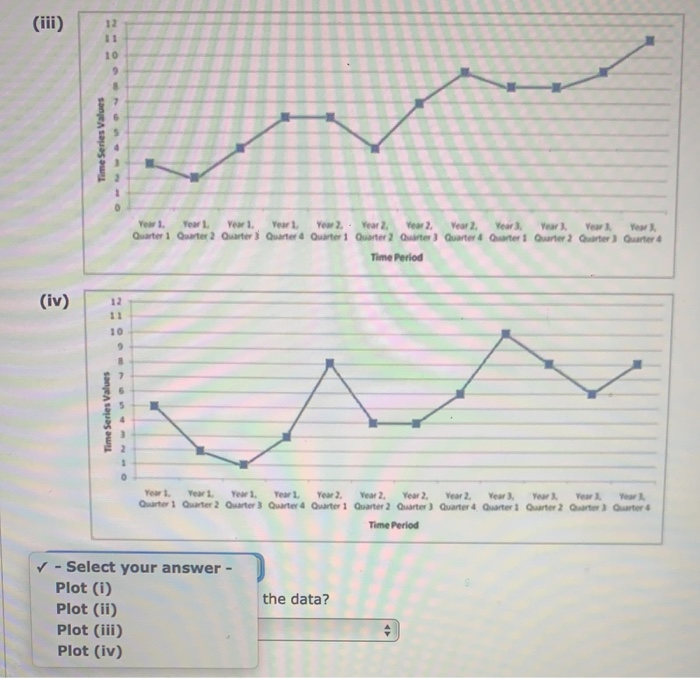 Solved Consider the following time series data. Quarter Year | Chegg.com