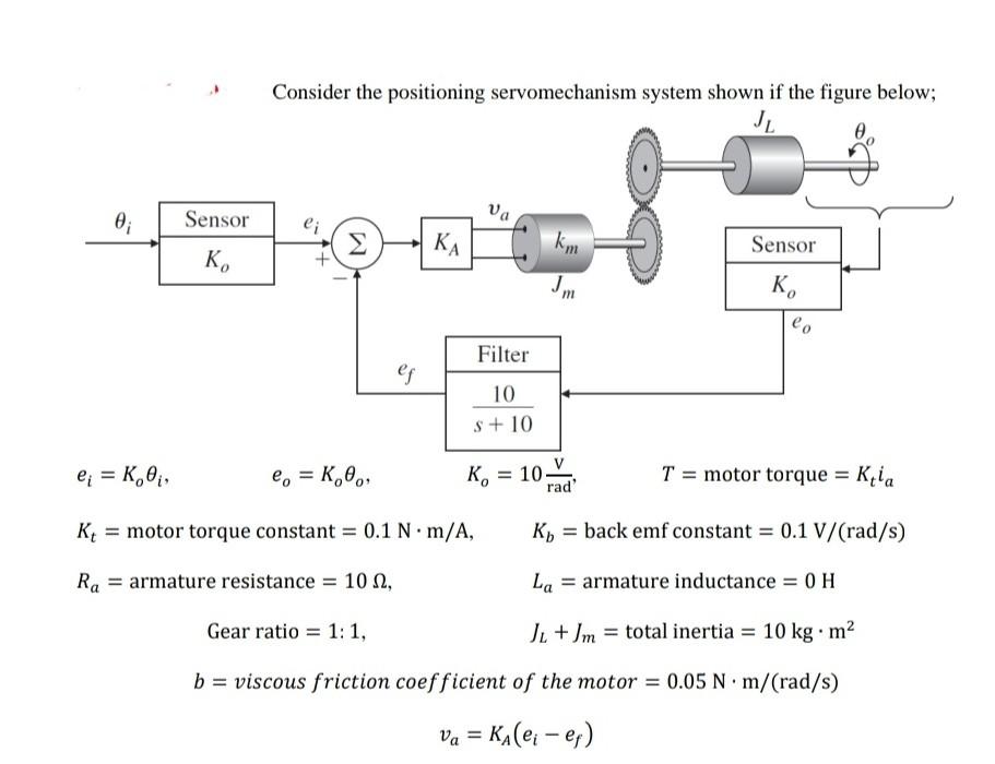 Solved Consider the positioning servomechanism system shown | Chegg.com