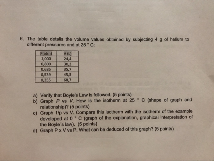 Solved 6. The table details the volume values obtained by | Chegg.com