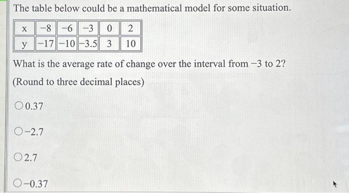 Solved The table below could be a mathematical model for | Chegg.com