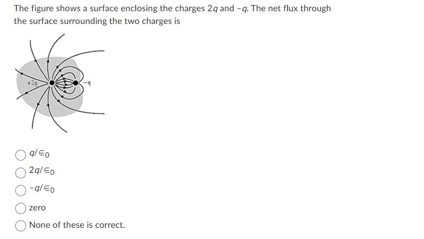Solved The figure shows a surface enclosing the charges 2q | Chegg.com