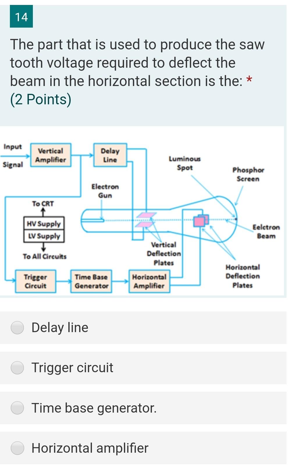Solved 14 The part that is used to produce the saw tooth | Chegg.com