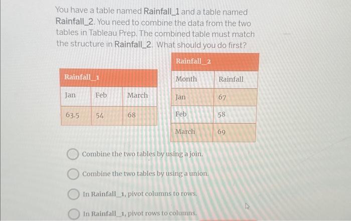 Solved You have a table named Rainfall_1 and a table named | Chegg.com