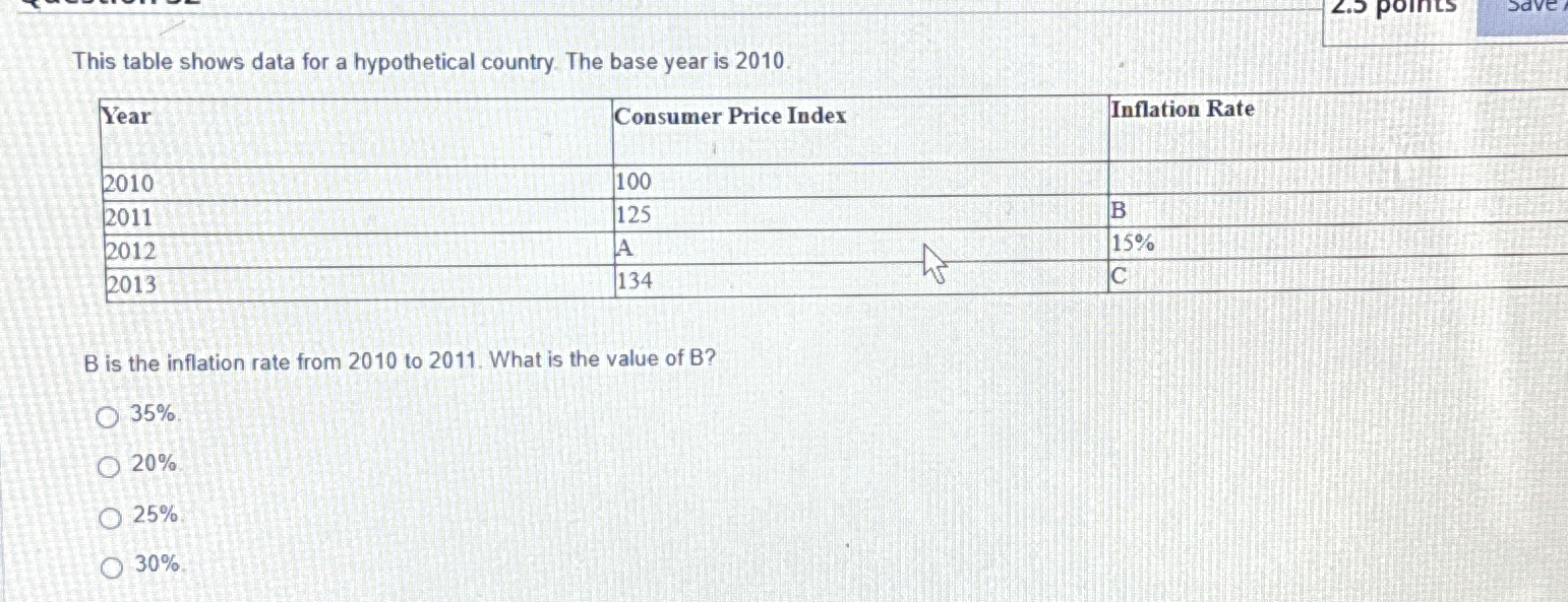 Solved This table shows data for a hypothetical country. The | Chegg.com