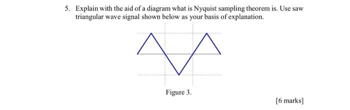 Solved 5. Explain with the aid of a diagram what is Nyquist | Chegg.com