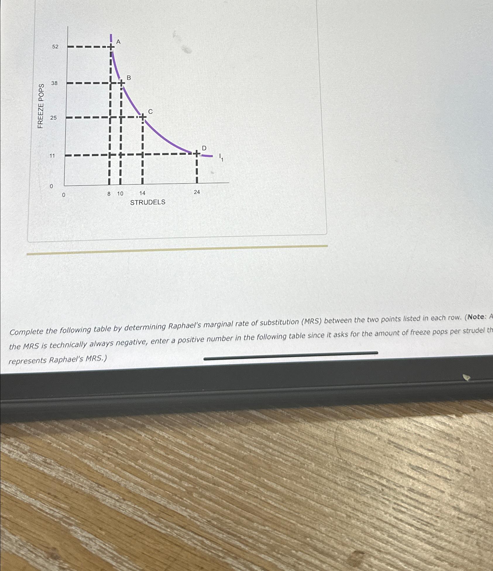 Solved Complete the following table by determining Raphael's | Chegg.com