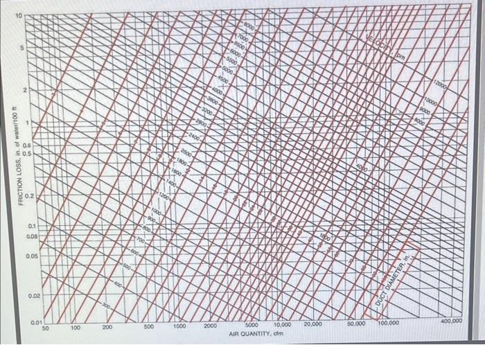 Solved I of the reducing ductwork adapters as 45 degree | Chegg.com
