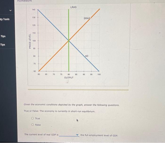 Solved Given the economic conditions depicted by the graph, | Chegg.com