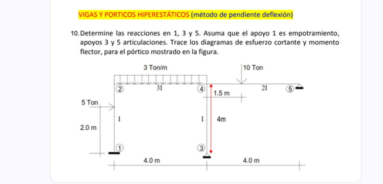 VIGAS Y PORTICOS HIPERESTÁTICOS (método de pendiente | Chegg.com