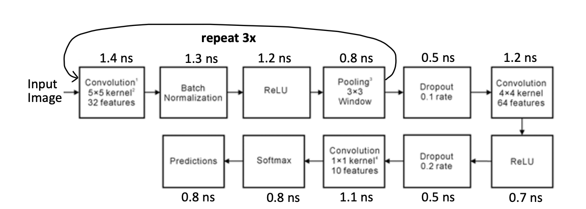 Solved Figure shows the sequence of computations need in | Chegg.com
