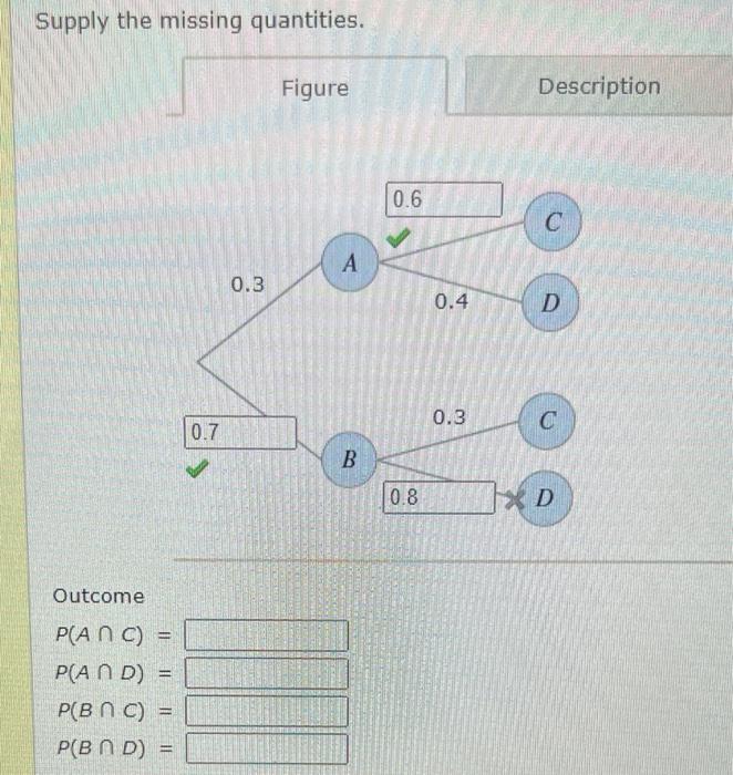 Solved Supply the missing quantities. Figure Description 0.6 | Chegg.com