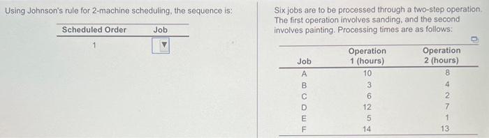 Solved Using Johnson's rule for 2-machine scheduling, the | Chegg.com