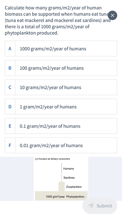 Solved Calculate how many grams/m2/year of human biomass can | Chegg.com