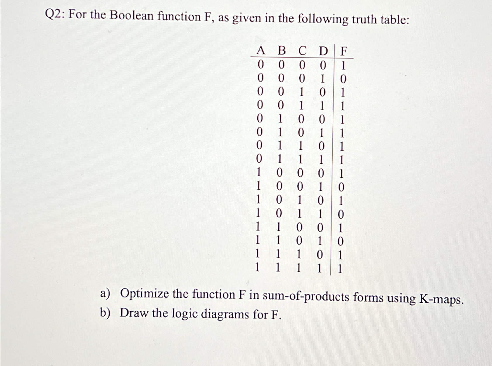 Solved Q2 For The Boolean Function F ﻿as Given In The