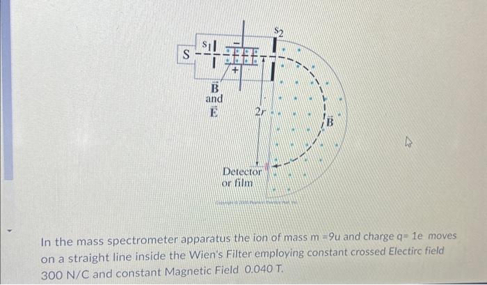 Solved In the mass spectrometer apparatus the ion of mass | Chegg.com