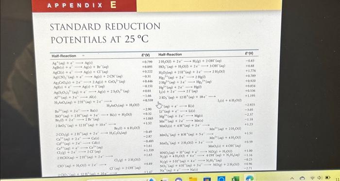 Solved Using data found in Appendix. E of your toxtbook | Chegg.com