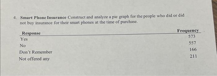Solved 4. Smart Phone Insurance Construct and analyze a pie | Chegg.com